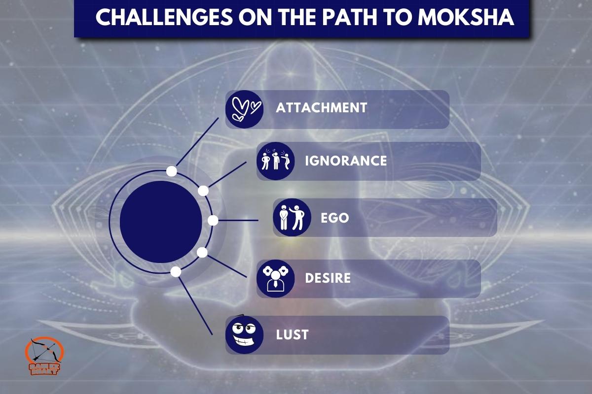 Moksha Or Liberation In Hinduism