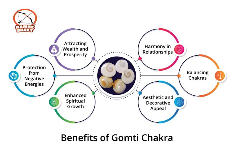 Gomati Chakra: Its Benefits & Importance - Ramkebhakt